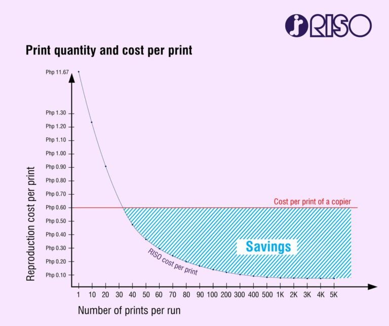 RISO Digital Duplicators | Copylandia Office Systems Corporation